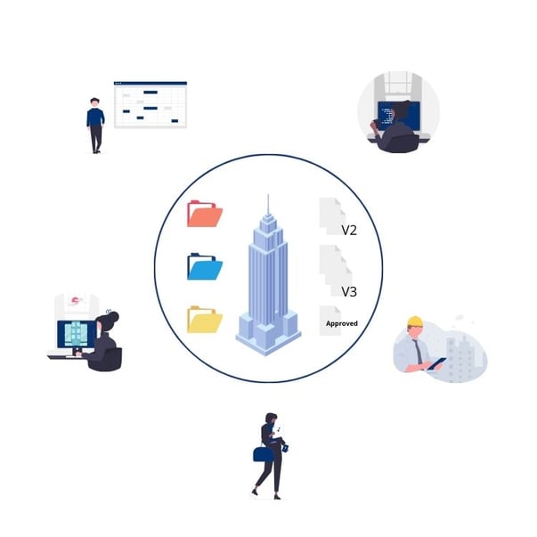 What is BIM Document Management Software?